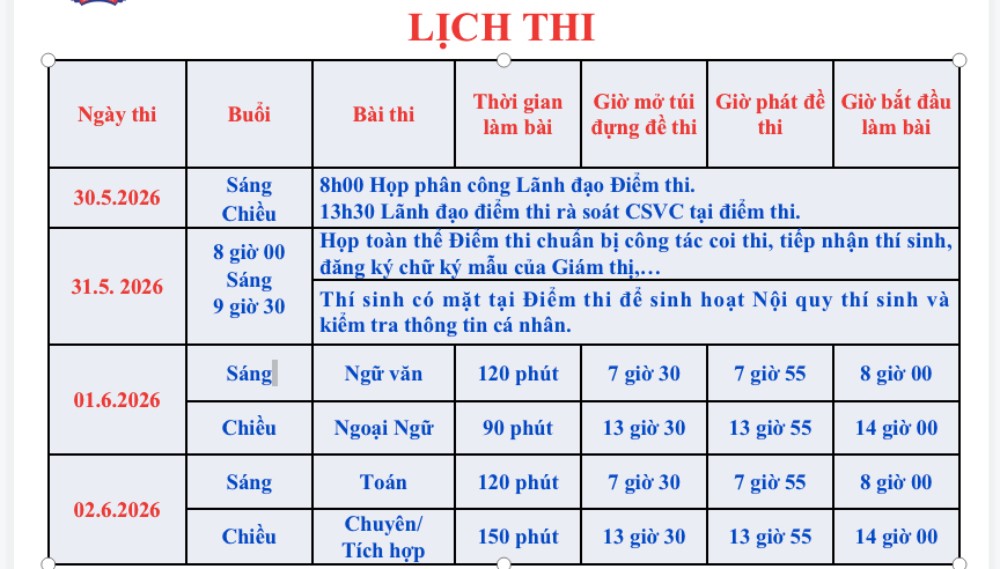 Sáng nay, hơn 151.000 thí sinh TP.HCM làm thủ tục dự thi lớp 10